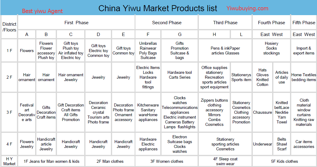 Yiwu Market | Best Yiwu buying Agent